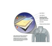 Comfort Mapping: For when you're hot and when you're not | SKI