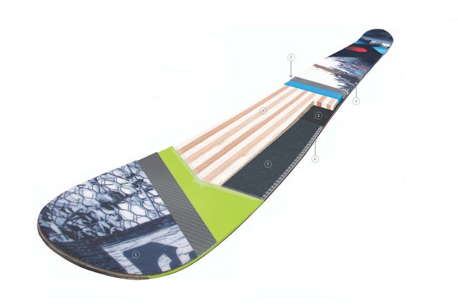 Anatomy of a Ski: Base to Topsheet