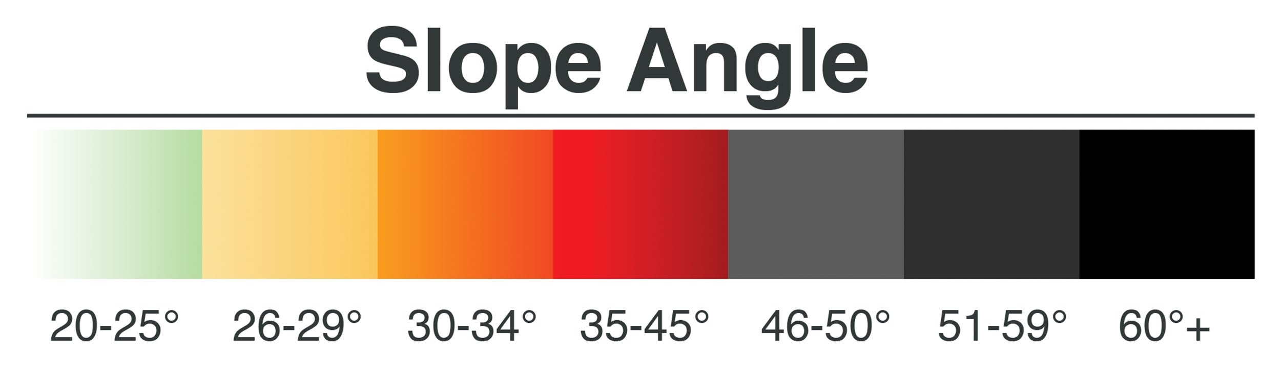 How to Choose Your Backcountry Ski Tour Based on Avalanche Risk | SKI
