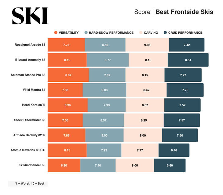 The 8 Best Frontside Skis of 2026, Tested & Reviewed